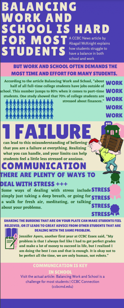 Balancing Work and School is a challenge for most students | CCBC ...