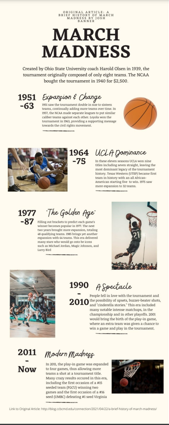A Brief History of March Madness | CCBC Connection