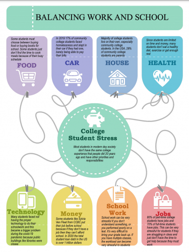 Balancing Work and School is a challenge for most students | CCBC ...