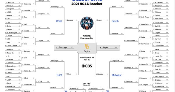 A Brief History of March Madness | CCBC Connection